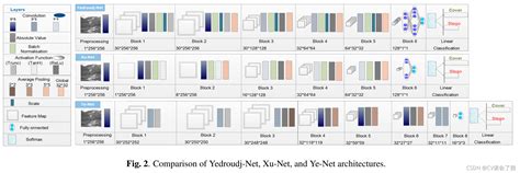 Yedroudj Net An Efficient Cnn For Spatial Steganalysis【yedroudj Net一个高效的空间隐写分析cnn】ye Net Csdn博客