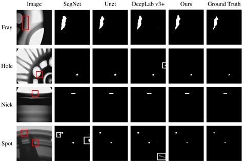 Semantic Segmentation Network For Surface Defect Detection Of