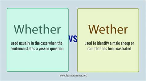 Weather Whether When To Use Each Word Yourdictionary 52 Off