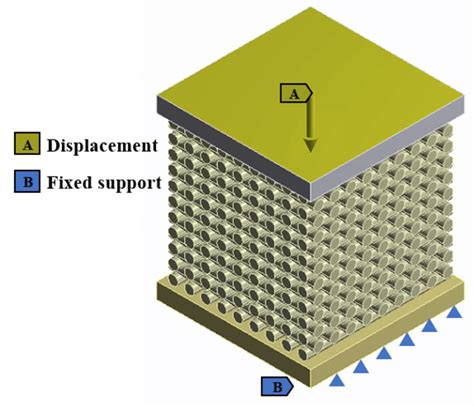 setup for the finite element simulations an example of compressive
