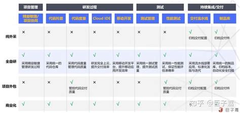 云原生devops,研发一体化的践行利器 知乎 云原生devops,研发一体化的践行利器 知乎