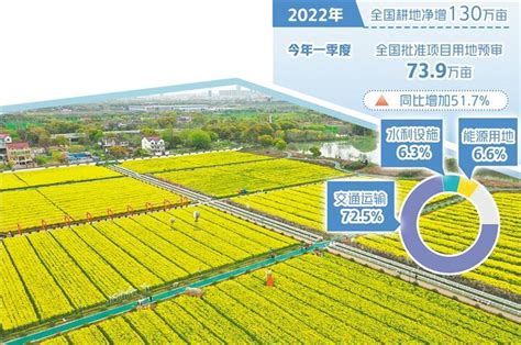 全国耕地面积连续两年净增 知乎