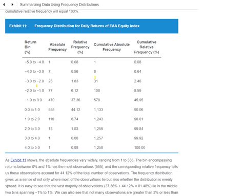Kindly Help Absolute Frequency How They Obtained The Values In Column2 Absolute Frequency