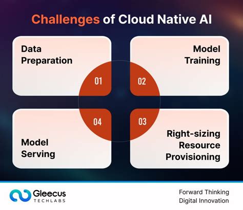 Cloudnative Ai Artificialintelligence Machinelearning Deeplearning Mlops Aiops Devops