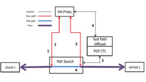 Web Application Firewall Semantic Scholar