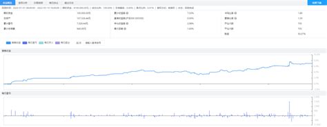 期权量化策略：如何利用期权捕捉期现套利机会？量化期权策略 Csdn博客