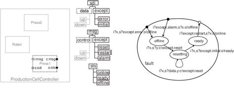 parameterized error treatment module download scientific diagram