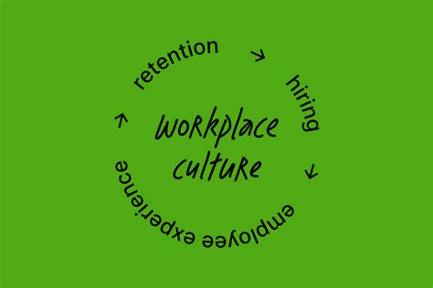 Aligning Compensation To Organizational Culture Culture Amp
