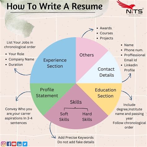 netleap it training and solutions on linkedin resumetips