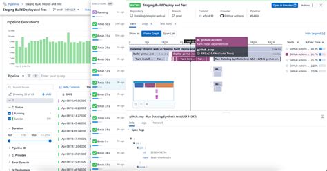 Getting Started With Ci Visibility