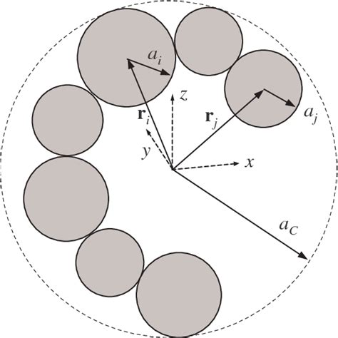 figure 1 from a multiple sphere t matrix fortran code for use on