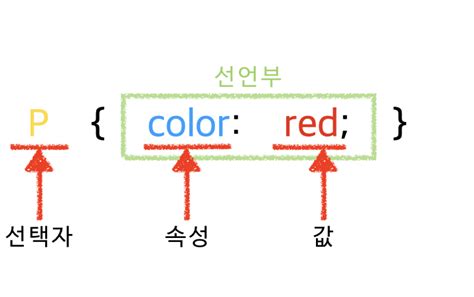 4장 Css 기초 배우기