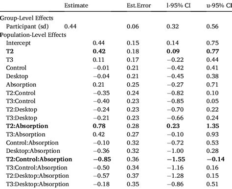 Regression Coefficients Logit Transformed Posterior Mean Standard