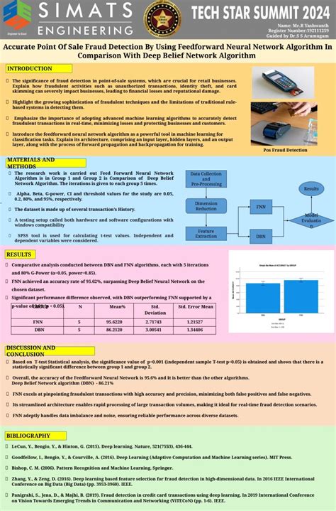 Yashwanth Reddy On Linkedin Creditcardfrauddetection Deeplearing Neuralnetworks