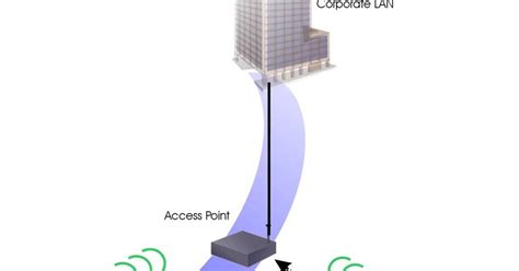 Networking Space Securing Remote Desktop For System Administrators