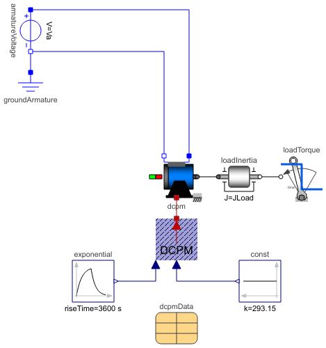 Modelica Electricalmachinesexamplesdcmachinesdcpmtemperature System Modeler Documentation