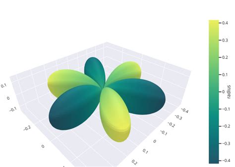 3d General Plotting — Sympy Plotting Backends 400 Documentation