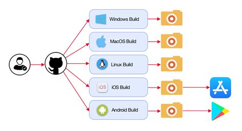 Getting Started With Github Actions For Your Nodejs App A Step By St