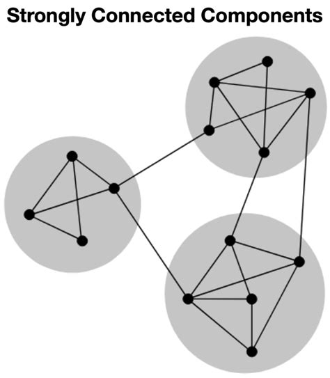 What Is Graph Data Science Essential Overview 6 Minute Article