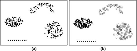 Data Set 1 With Four Clusters A The Original Data Set B Result Of