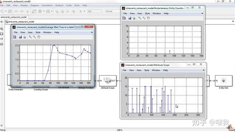 Simevents 离散事件仿真 知乎