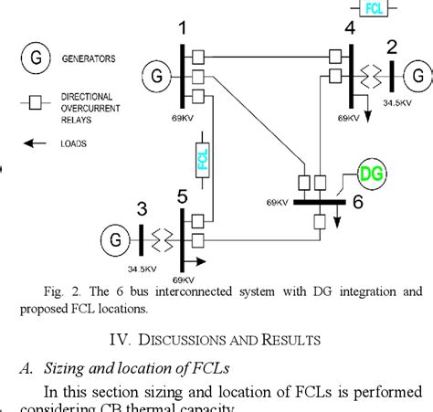 Figure 1 From Mitigating The Impact Of Distributed Generation And Fault
