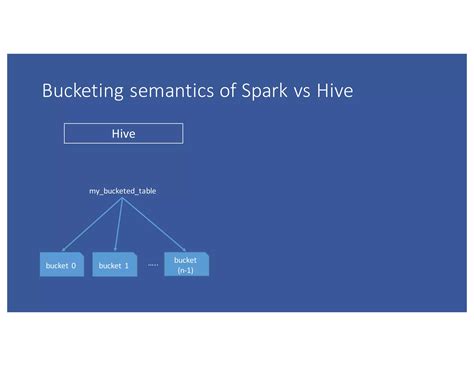 Hive Bucketing In Apache Spark With Tejas Patil Pdf Databases Computer Software And