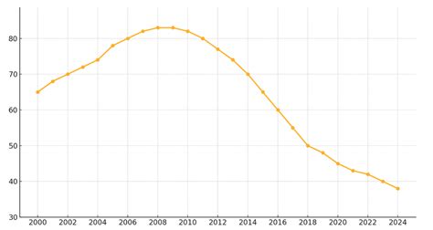 Java For Enterprise Software Development And Application Choice