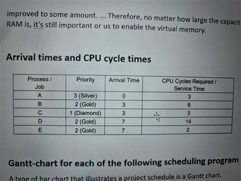 Solved How Can We Calculate A Gantt Chart With This Data Chegg Chegg