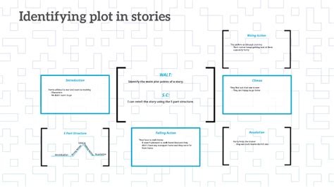 Identifying Plot In Stories By Inotia A On Prezi