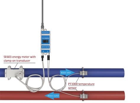 SE Separate Ultrasonic Energy Flowmeter With MODBUS