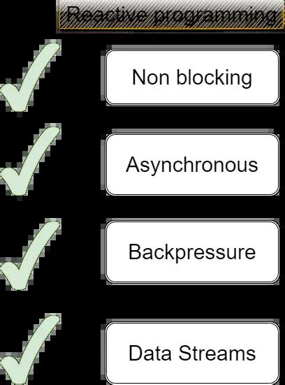 Webclient The Full Stack Developer