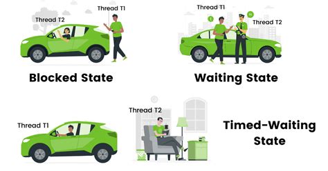 Kumar Nagaraju On Linkedin Java Suspended Thread States Blocked