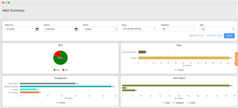 Alertops Analytics Alertops Master The Unexpected Resolve Major
