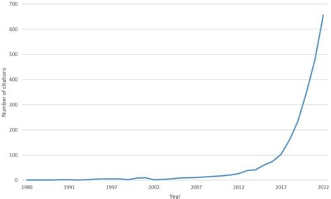 Lokendra Thakur On Linkedin Harnessing The Potential Of Machine