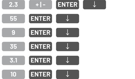 TI BA II Plus Guide How To Use Your Calculator Better