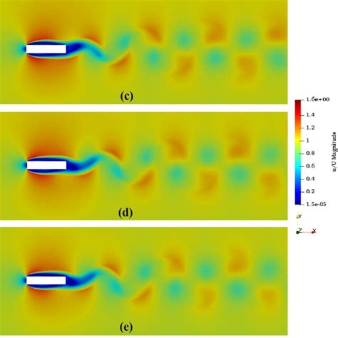 Instantaneous Flow Field At T D T Regime C 500 For Different Reynolds