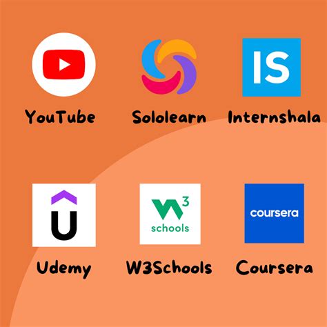 apps and websites that aided my programming career by riya patel