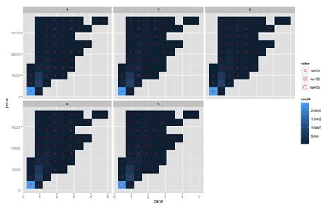 R Map With Geom Bin2d Overlay With Additional Stat Info Stack Overflow