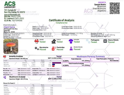 Amanita Mushroom Product Testing And Certificates