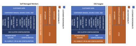 CIS EKS Benchmark Has Been Added To ARMO