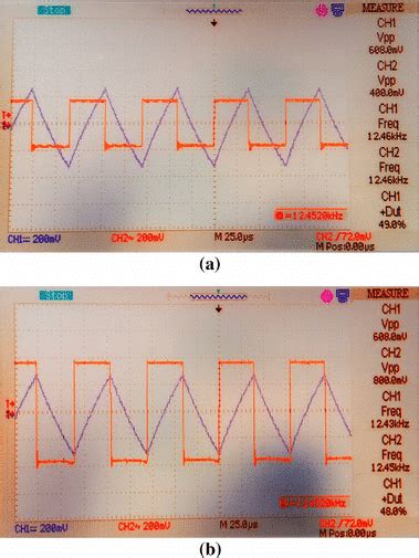 Experimentally Observed Square And Triangular Waveforms Download