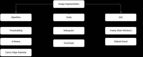 Program Structure Download Scientific Diagram