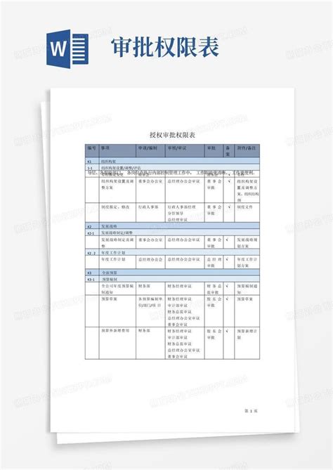 授权审批权限表 修改 Word模板下载 编号qngveaza 熊猫办公