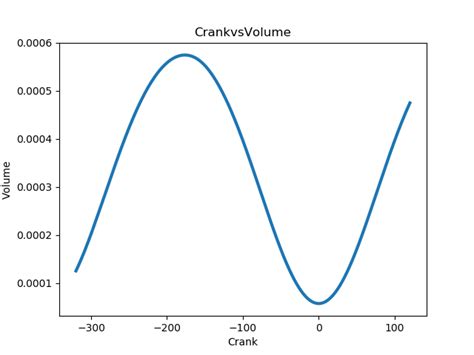 Task Automation And Data Visualizer Using Python Projects Skill Lync