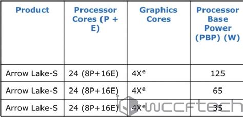 Intel Arrow Lake S Desktop Cpus Deliver Up To Ipc Multi Threaded Performance Uplift