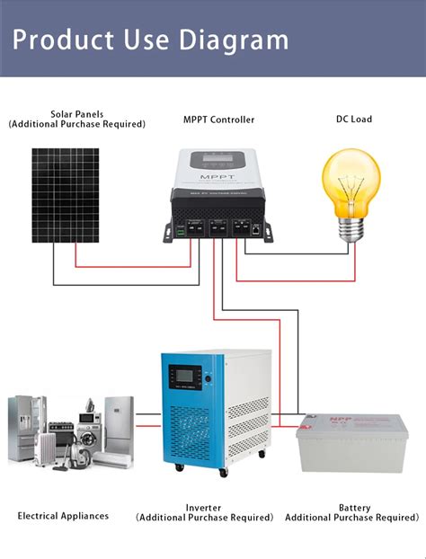 Mppt Solar Hybrid Controller Mppt A Regulateur Mppt A Buy Regulateur Mppt A Solar Hybrid