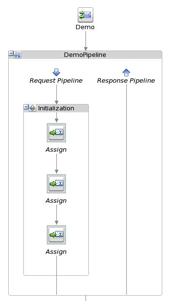 Soa Osb Oracle Service Bus Weblogic Osb Action Visibility In The