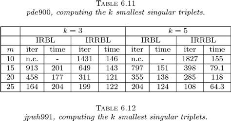 table 6 12 from an implicitly restarted refined bidiagonalization