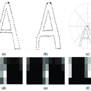 Shape Context Calculation And Similarity A B Are The Letter A By Download Scientific